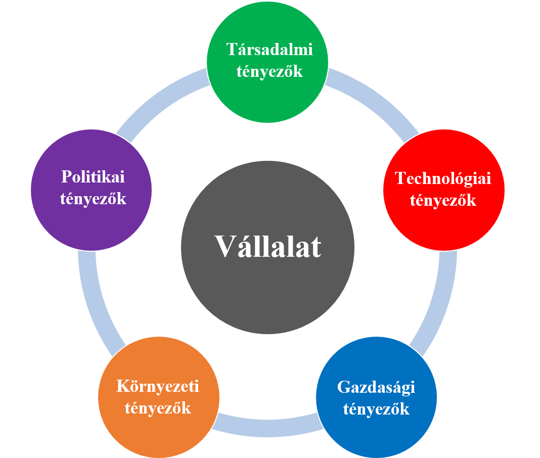 Mi az a STEEP-elemzés? Miben más a STEEPLE-elemzés?
